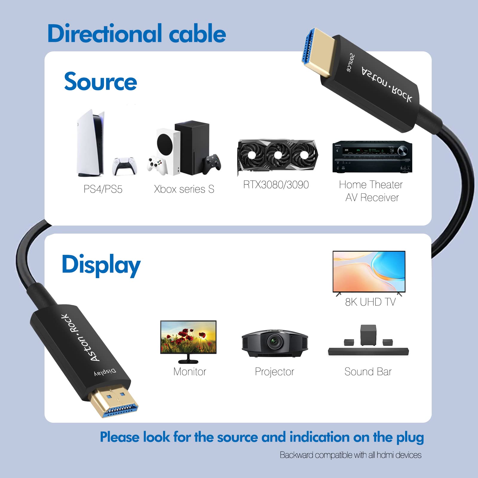 Aston Rock Certified 8K HDMI Cable 50ft,Long Fiber HDMI 2.1 Cable,48Gbps Bandwidth Support HDR HDCP2.3 eARC 8K60Hz,4K 120Hz Compatible with PS5,LG C9,RTX 3090/80,Xbox Series,in Wall CL3 Rated.