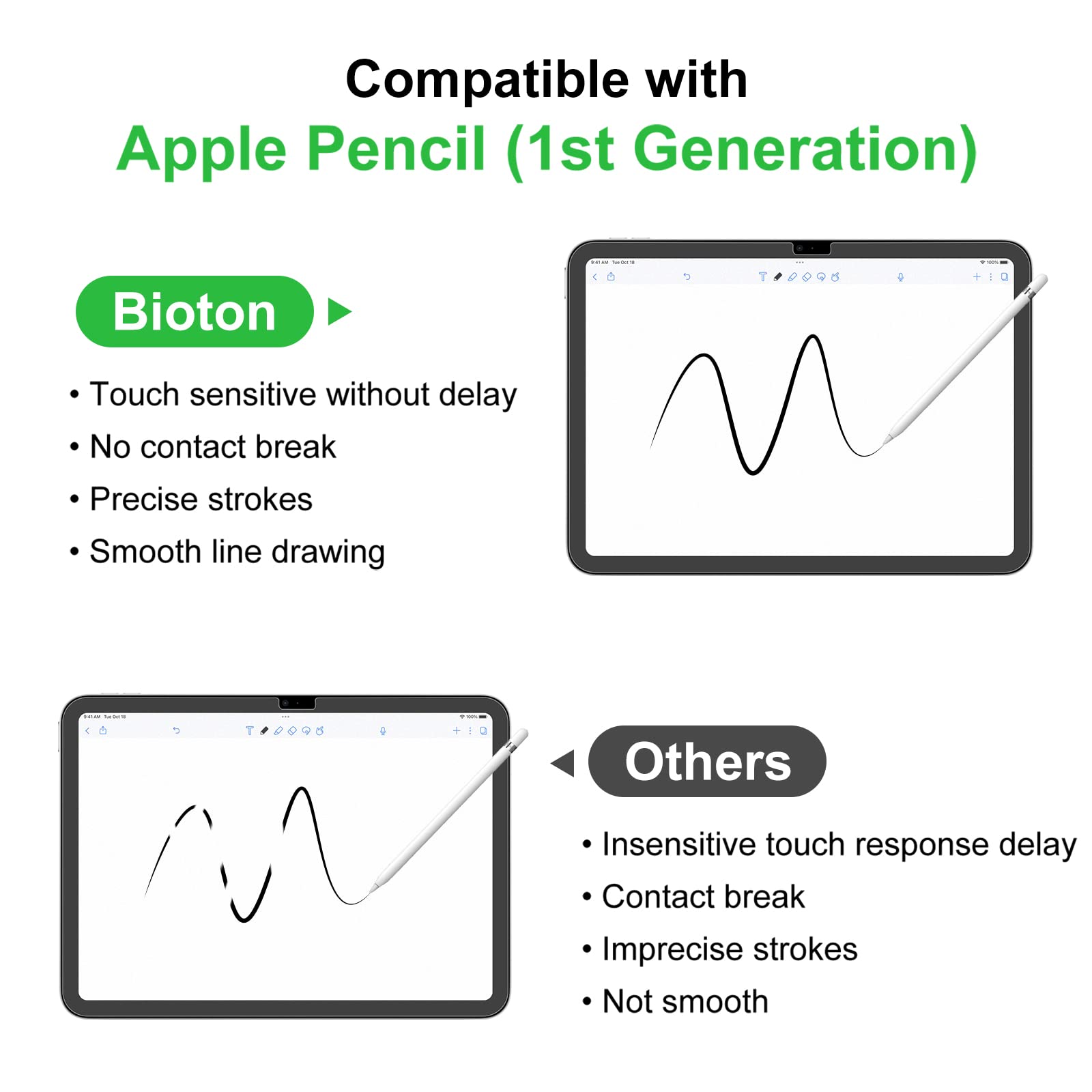 Bioton Paperfeel Screen protector Compatible with iPad 10th Generation 10.9 inch (2022), Anti-Glare, Anti-Fingerprints, Suitable for Drawing