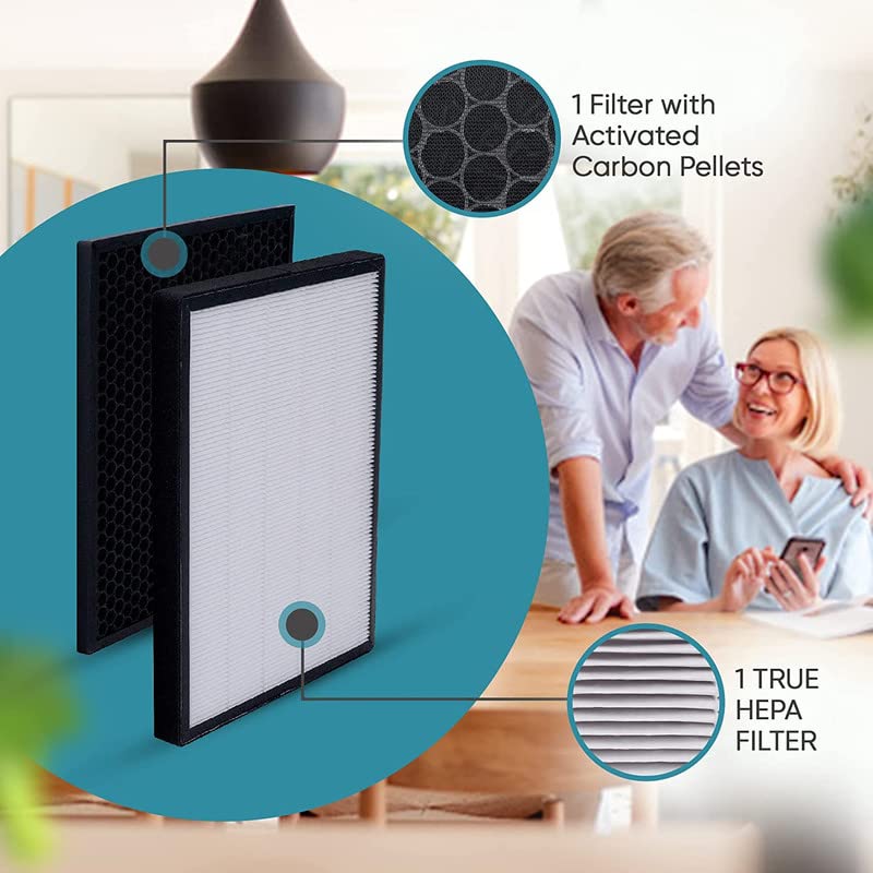 LV-Pur131 Replacement Filters for Levoit LV-Pur131 Air Purifier, LV-PUR131S Levoit Air Purifier - Part# LV-PUR131-RF - 2 True HEPA and 2 Carbon Filters