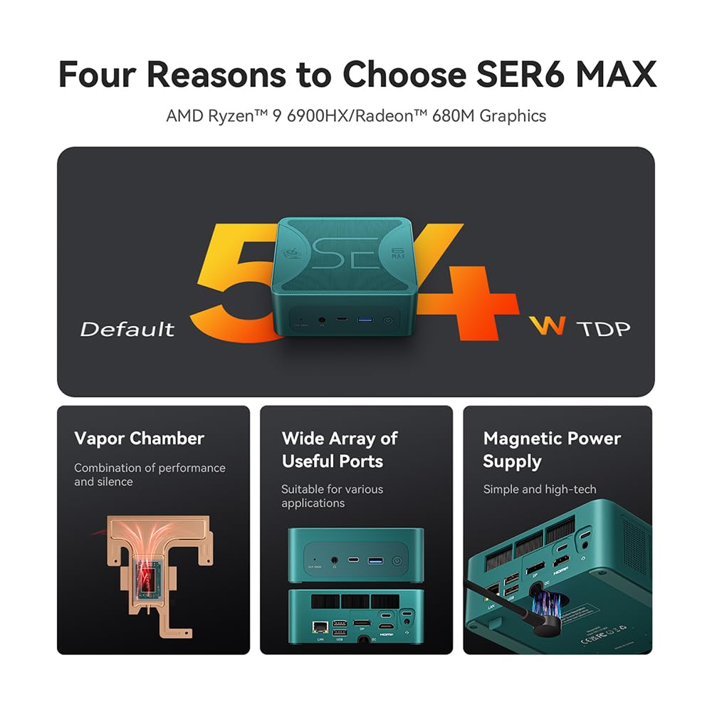 Beelink SER6 MAX Gaming Mini PC, Mini Computers with AMD Ryzen 9 6900HX (8C/16T, Max 4.9Ghz, TDP 54W), 32GB DDR5+1TB M.2 2280 PCIe4.0x4 SSD, BT 5.2, WiFi 6, 2.5G LAN, 2*USB4, DP, HDMI, Quad Display