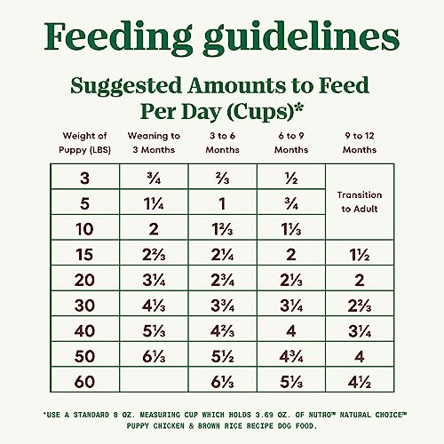 NUTRO NATURAL CHOICE Puppy Dry Dog Food, Chicken & Brown Rice Recipe Dog Kibble, 5 lb. Bag