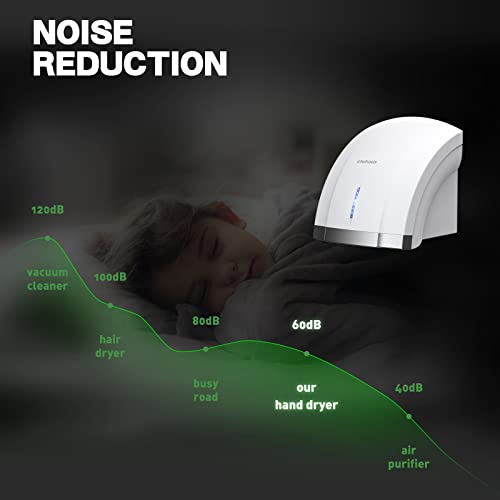 interhasa! Commercial Hand Dryer, Automatic Electric Hand Dryer 1800W High Speed Hand Dryer for Commercial and Household Noise Reduction (White)