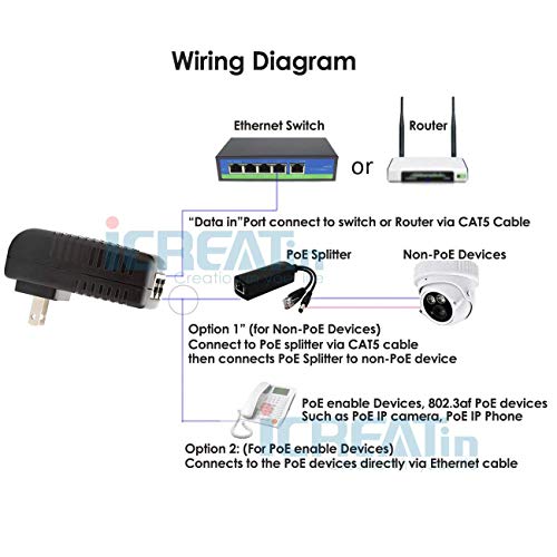 iCreatin Wall Plug POE Injector with 48v Power Supply 802.3af for Most Cisco/Polycom/Aastra Phones and More