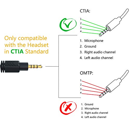 MillSO Headphone Mic Splitter, 3.5mm Headset Adapter (Microphone + Audio) 2 TRS Female to TRRS Male CTIA Stereo Jack Y Cable Compatible for Dual-Plug Gaming Headset to Xbox, PS4, Phone, Laptop, PC