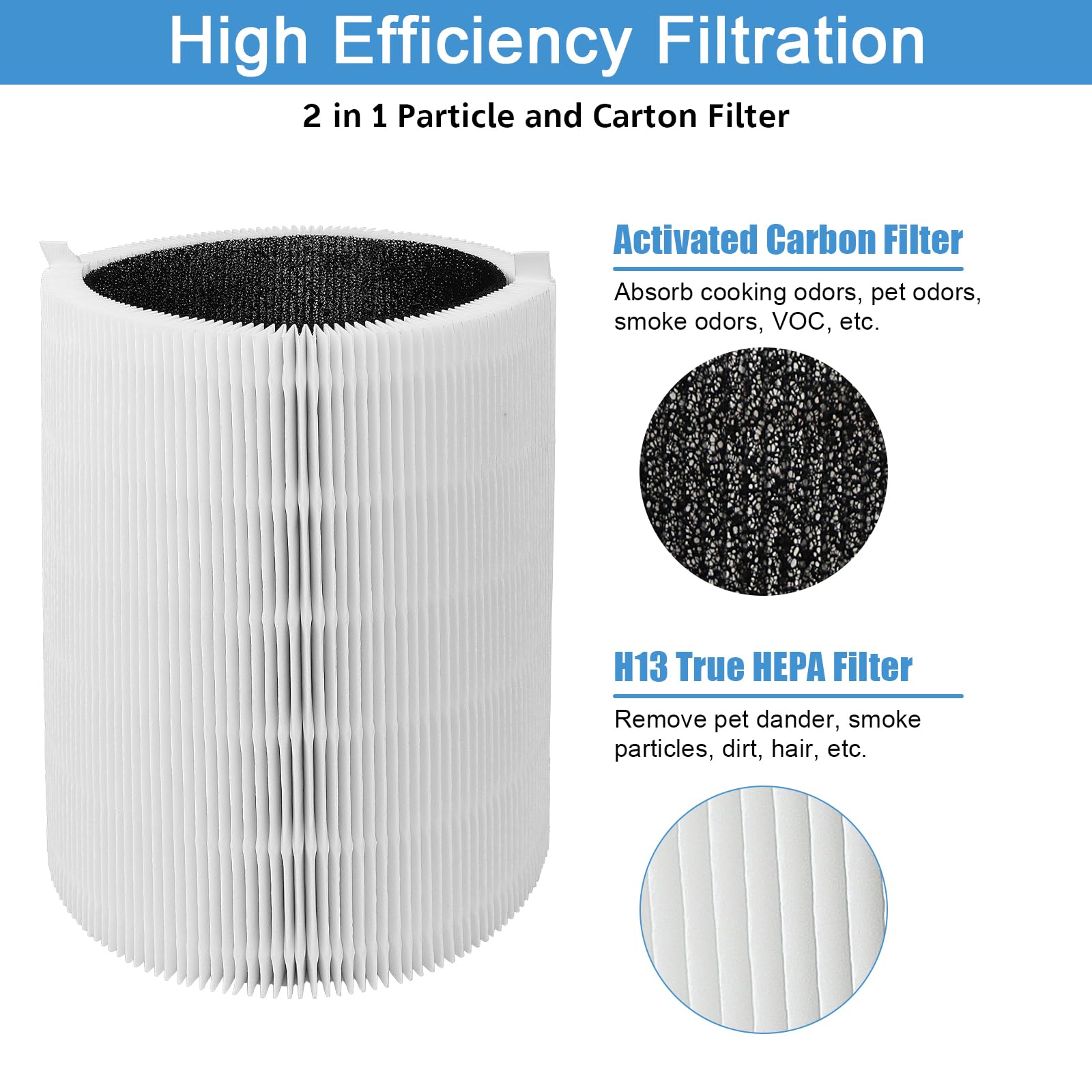 Attemart Blue Pure 411 Filter Replacement for Blueair Blue Pure 411 Genuine, 411+, 411 Auto and MINI Air Purifier, Particle and Activated Carbon, 3 Pack