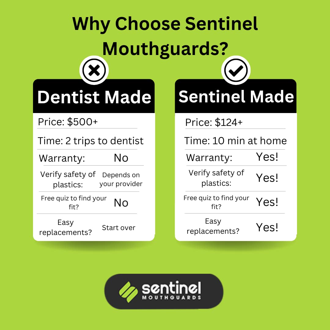 SENTINEL MOUTHGUARDS Durability Mouth Guard for Heavy Teeth Grinding and Jaw Clenching | Comfortable and Custom Fit | Dentist-Grade Material | Long-Lasting Protection | BPA-Free