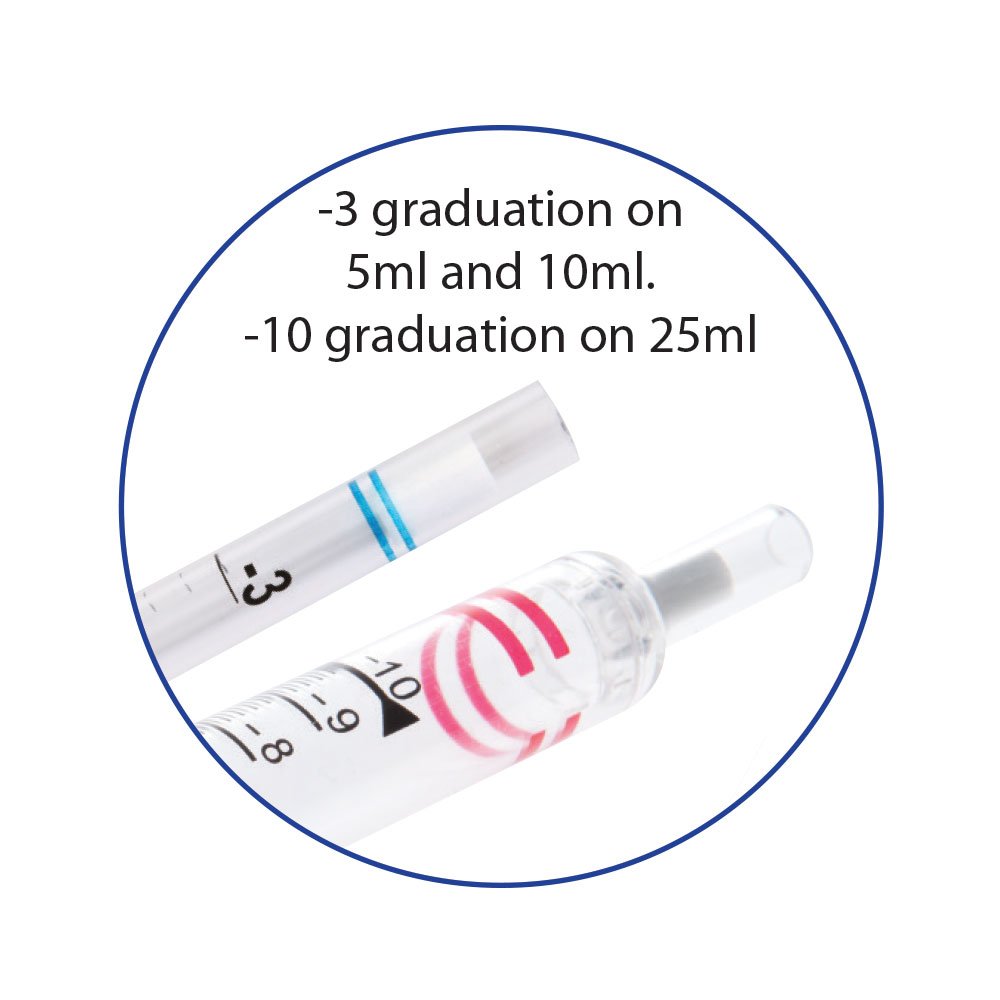 Olympus 1ml Serological Pipets, Individually Wrapped, Sterile, 800 Serological Pipettes/Unit