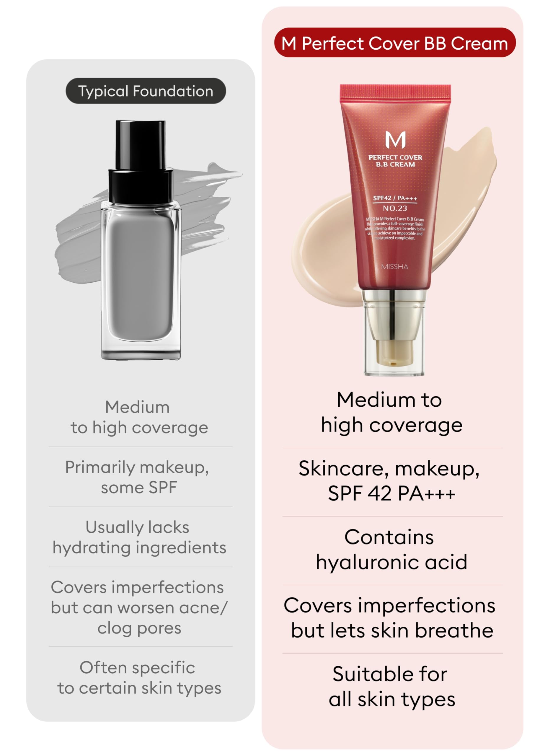 MISSHA M Perfect BB Cream No.23 Natural Beige for Light with Neutral Skin Tone SPF 42 PA +++ 1.69 Fl Oz - Tinted Moisturizer for face with SPF