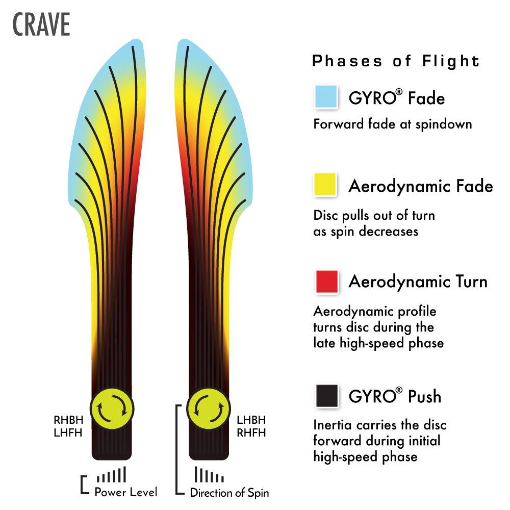 Axiom Discs Proton Crave Disc Golf Fairway Driver (155-160g / Colors May Vary)