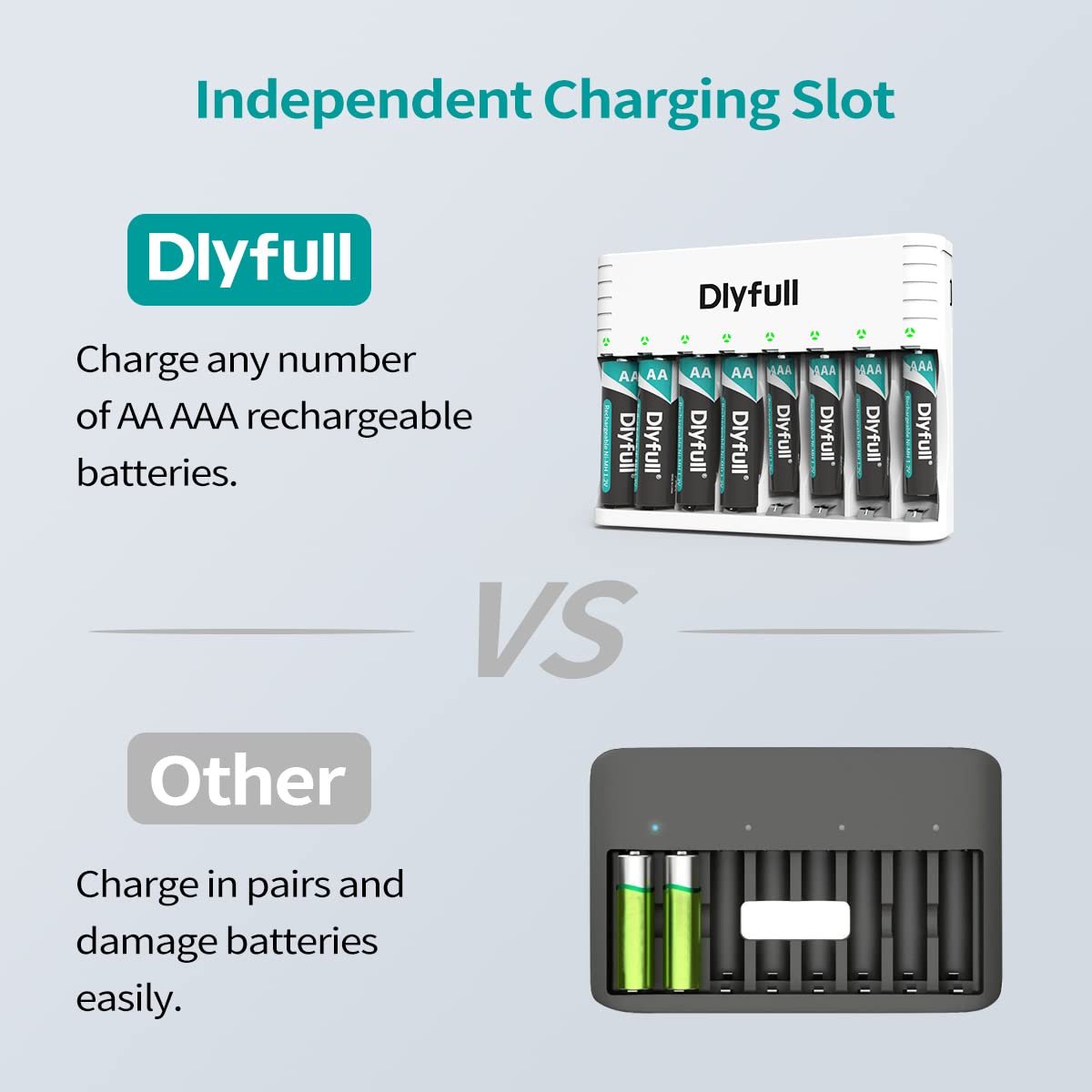 Dlyfull 8 Bay AA AAA Battery Charger with Type-C High-Speed Charging, Independent Slot for Ni-MH Ni-CD Rechargeable Batteries, Cable Included