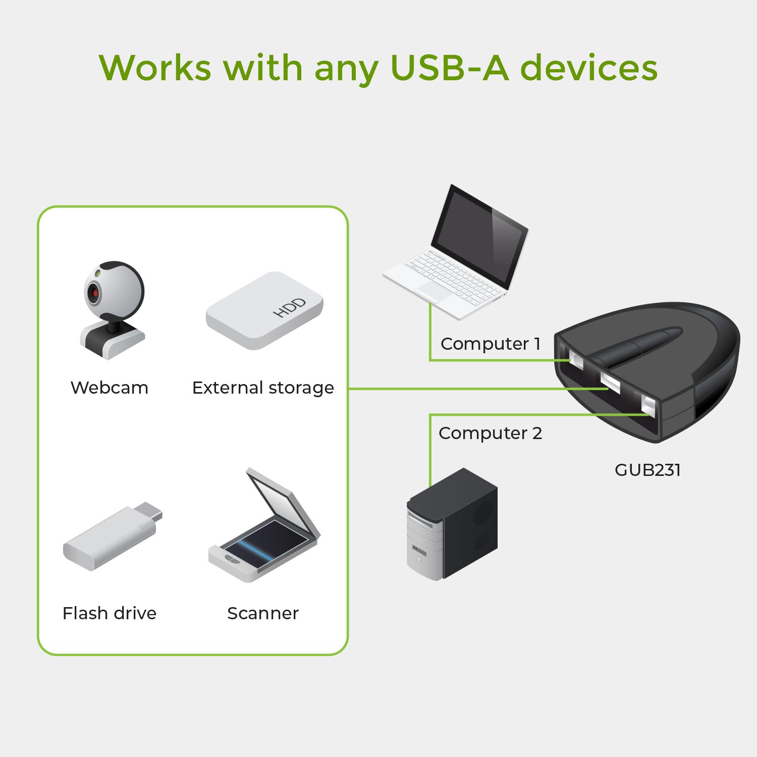 IOGEAR 2 Port USB 2.0 Switch - Auto Printer Switch - Manually or Auto Control - LEDs Indicate - Plug n Play - GUB231