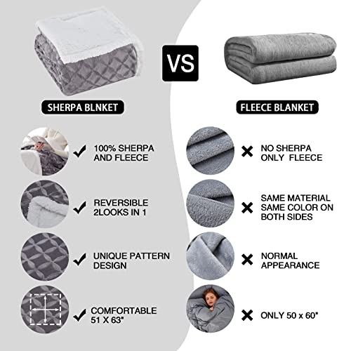 Inhand Sherpa Throw Blanket 51βx63β (Grey) Warm Soft Large Sherpa Fleece Blankets and Throws Cozy Fluffy Reversible Flannel Fleece Blanket for Couch Sofa Bed Lap Plush Fuzzy Brushed Blanket