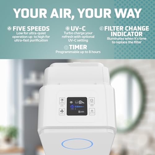 GermGuardian Air Purifier for Home, Large Rooms, H13 HEPA Filter, Removes Dust, Allergens, Smoke, Pollen, Odors, Mold, UV-C Light Helps Reduce Germs, 28 Inch, White, AC5350W