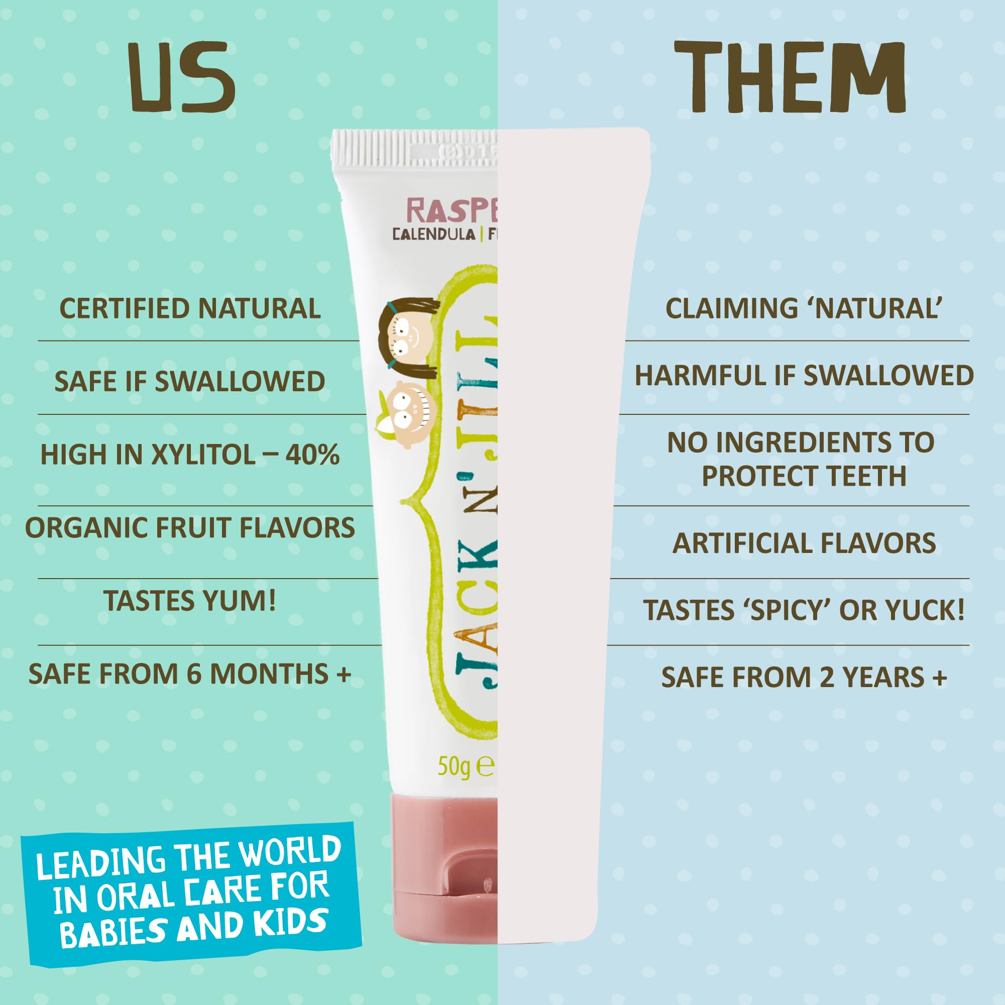 Jack N' Jill Natural Toddler Toothpaste for Baby, Kids and Infants 6 Months & Up, Fluoride Free Training Toothpaste for Toddlers 1-3 (1.76 Fl Oz (Pack of 2), Blueberry & Raspberry)