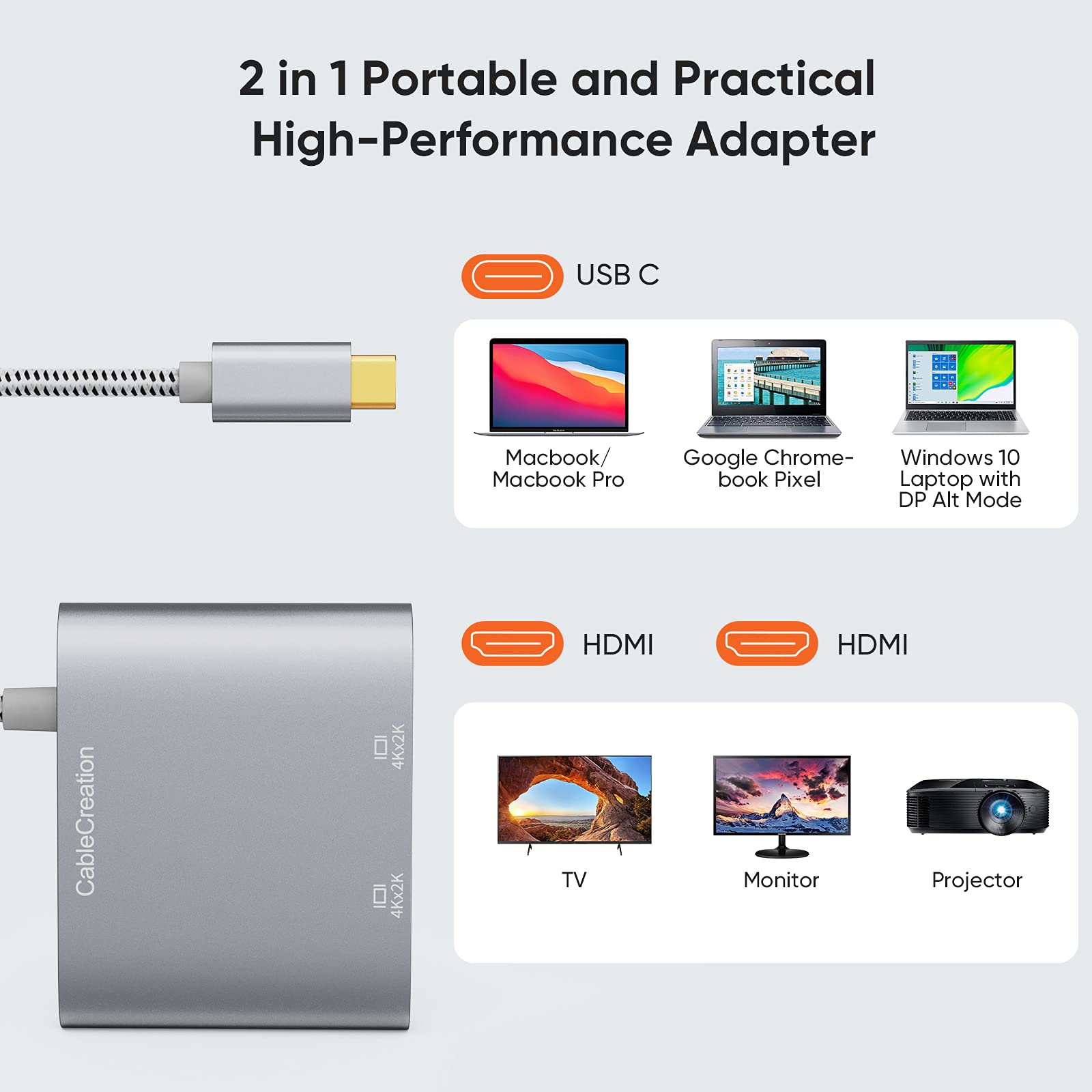 USB C to Dual HDMI 4K Adapter, CableCreation USB Type C (Compatible Thunderbolt 3) to 2 HDMI Adapter Compatible with MacBook Pro 2020/2019/2018/2017,XPS 13/Surface Book 2,Chromebook Pixel, Yoga 710