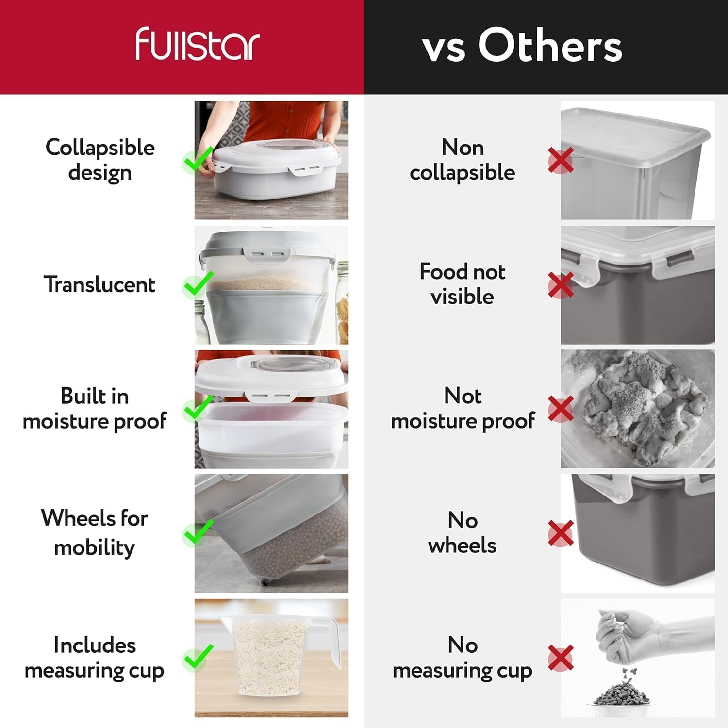 fullstar Rice Container 50 Lbs Storage - 50Lb Rice Storage Container 50 Lbs Flour Storage - Rice Container Storage Large Food Container - Dog Food Storage Container Pet Food Container Storage (Gray)