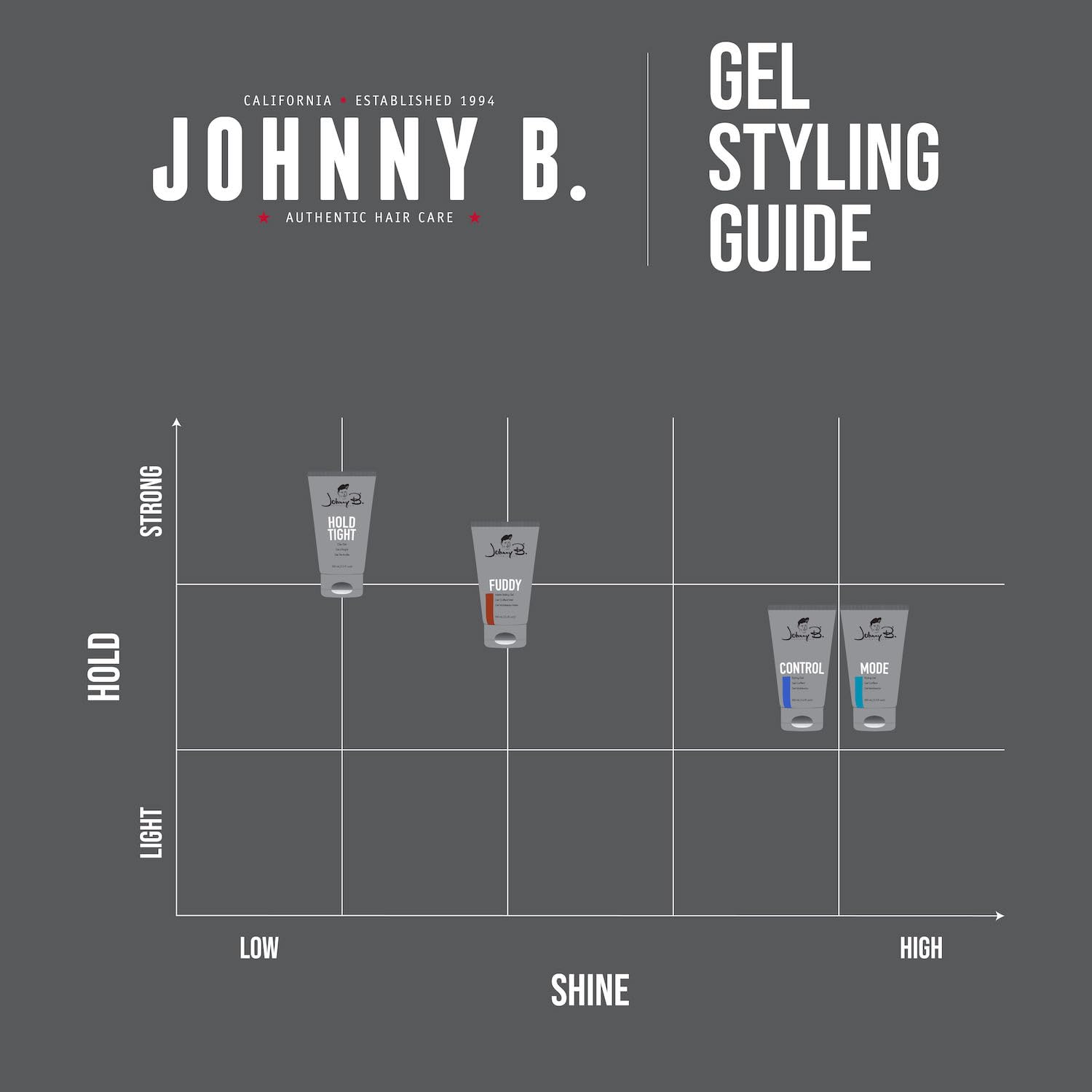 JOHNNY B. Fuddy Strong Professional Matte Hair Styling Gel 3.3 oz.