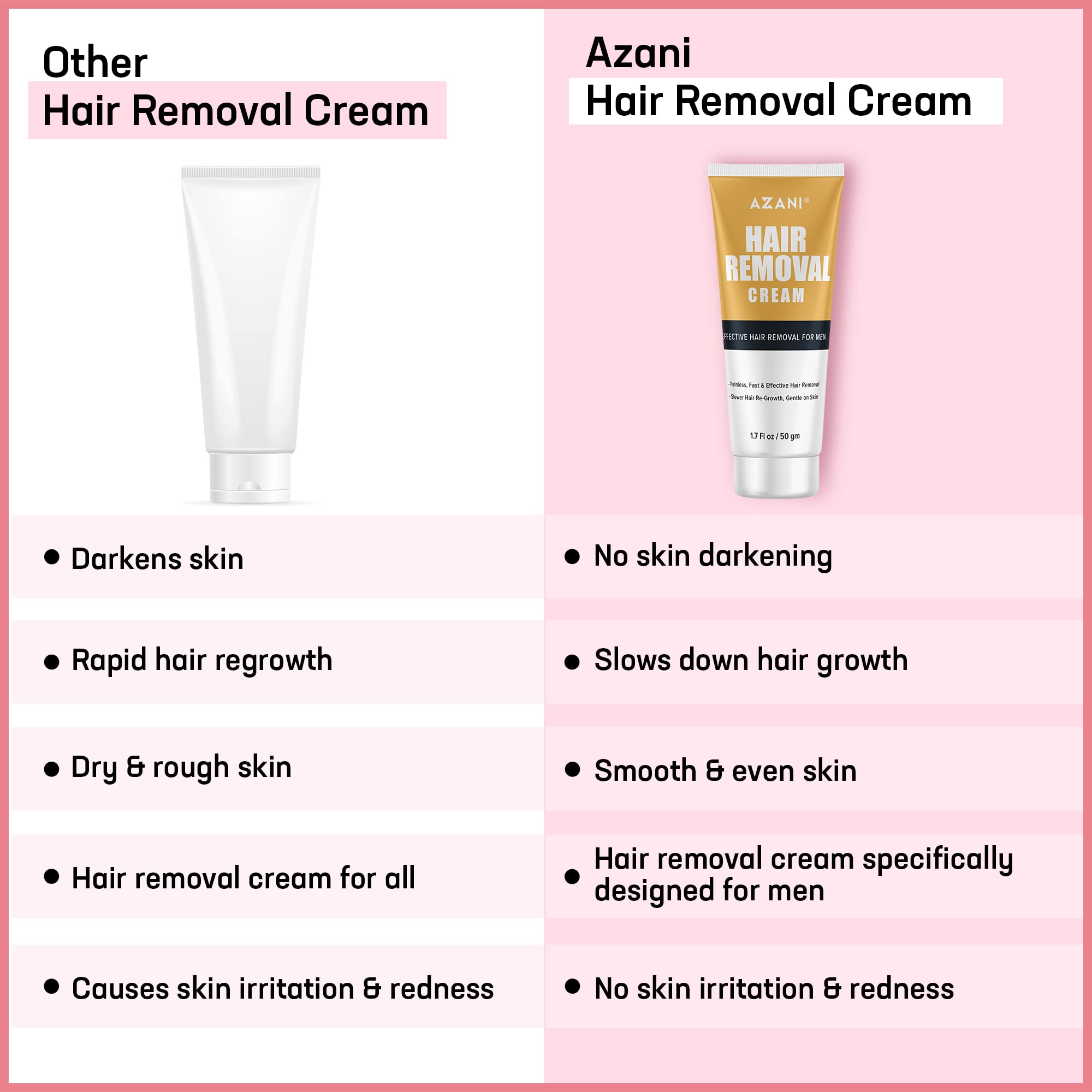 Azani Men's Hair Removal Cream|For Back, Chest, Underarms, Legs & Intimate Area | Counters Skin Darkening & Irritation| 1.76 Oz