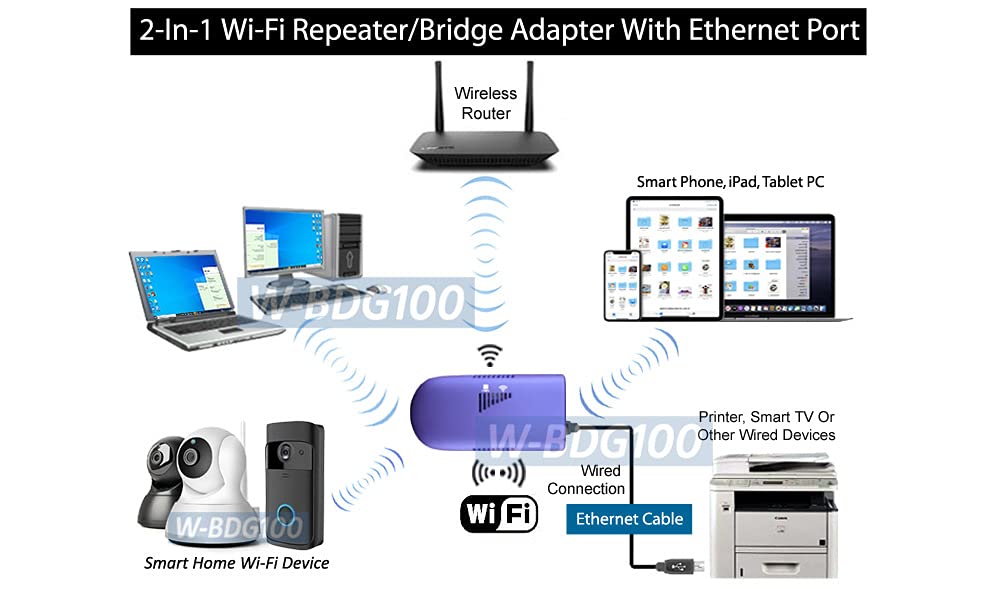 Wired LAN to Wireless Wi-Fi Adapter for Game Console Smart TV Computer Printer
