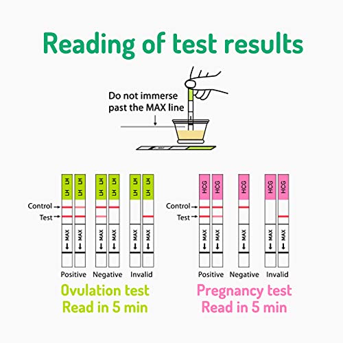 Pregable Combo Kit of 50 Ovulation Tests and 20 Pregnancy Tests, OPKs, HPTs (50LH + 20HCG)