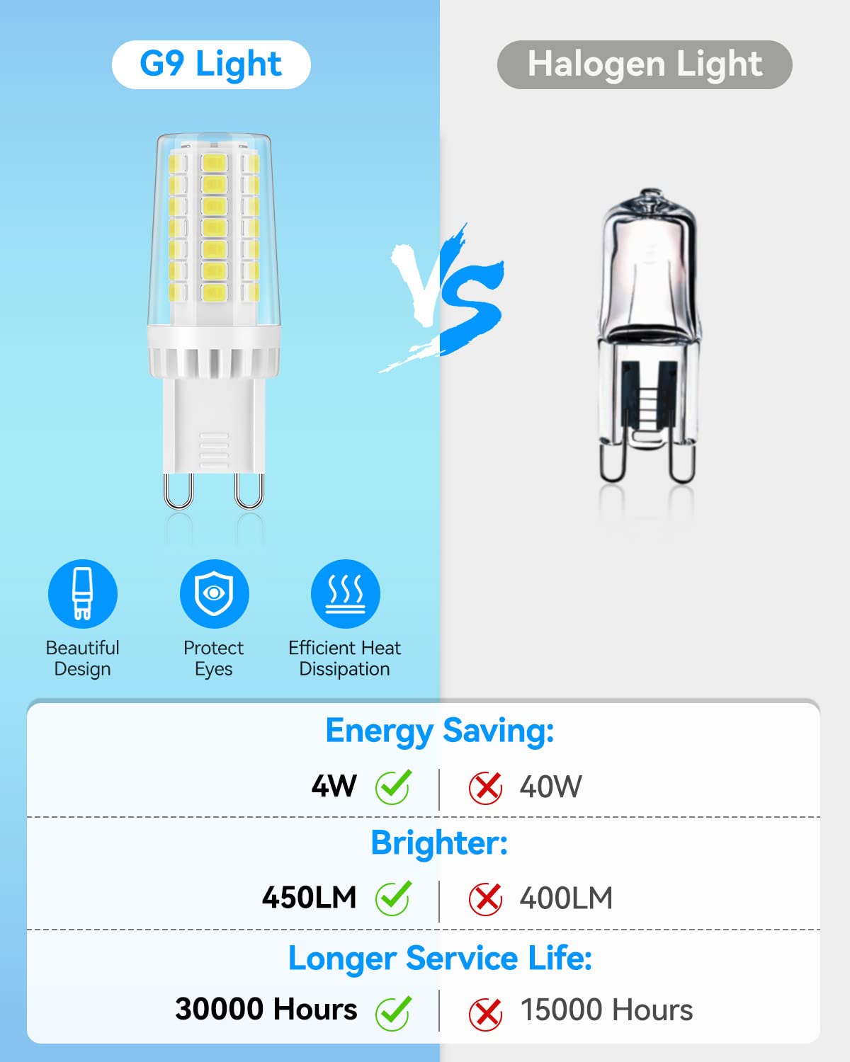 Cnkeeo G9 LED Bulb, 4W Daylight White 6000K, 450LM, 40W Halogen Equivalent, No Flicker, Non-Dimmable, 360°Beam Angle, Bi-pin Ceramic Base G9 Light Bulbs for Chandeliers Home Lighting, Pack of 6