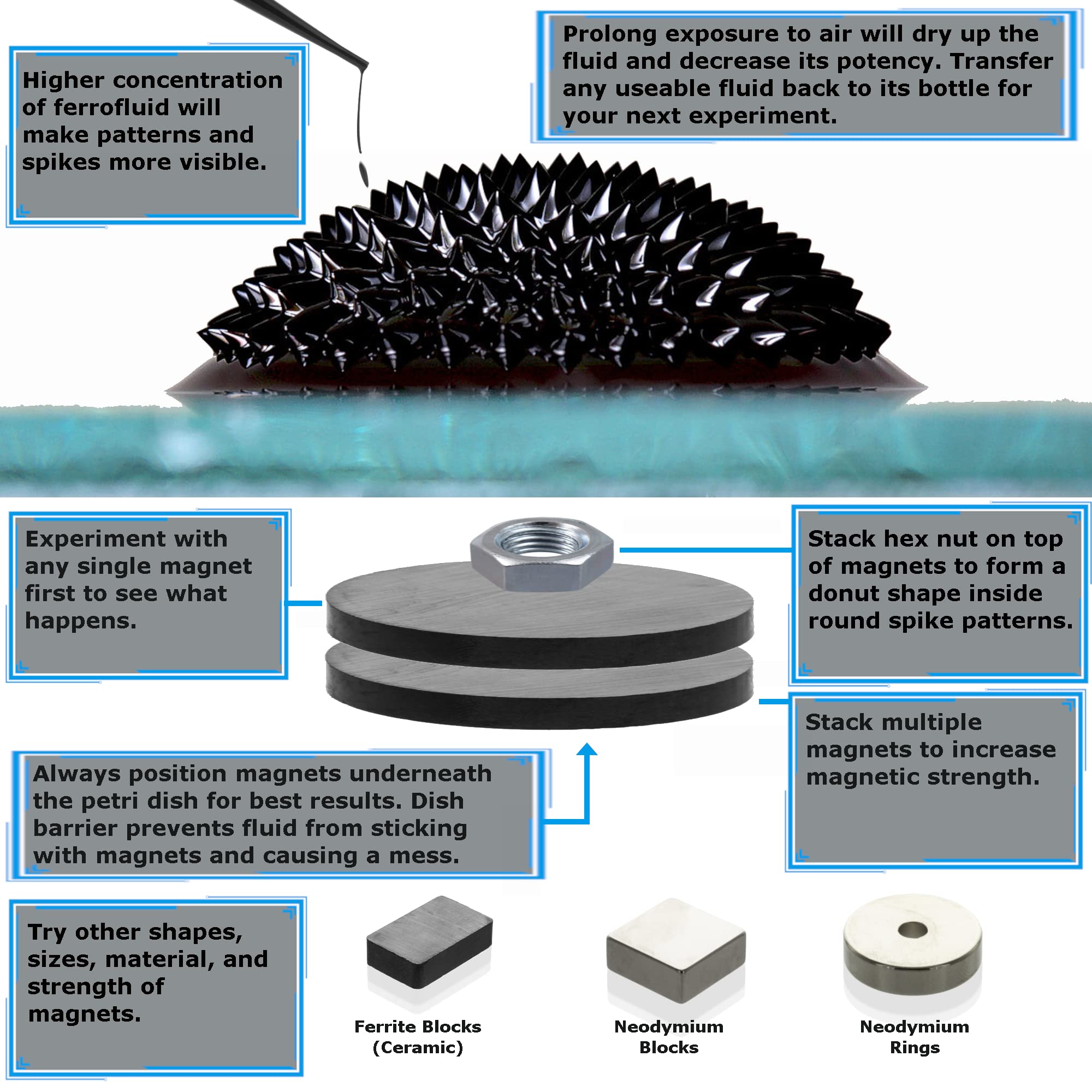 CMS MAGNETICS - (2oz Kit) Ferrofluid Science Experiment Kit for Education in Magnetism - Includes: 2 Fluid Ounce (59mL) Bottle of Ferrofluid, Gloves, Pipette, Petri Dishes