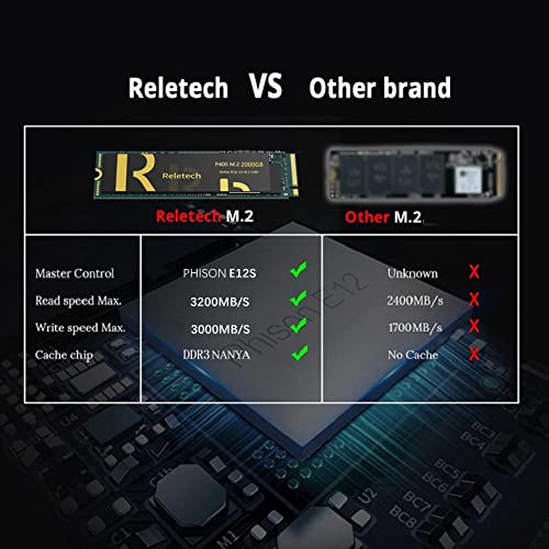 Reletech P400 M.2 1000G SSD, up to 3400MB/S PCIe3.0×4 NVMe Independent Cache Internal Hard Disk with Heatsink for Laptop Desktop (1TB lite)