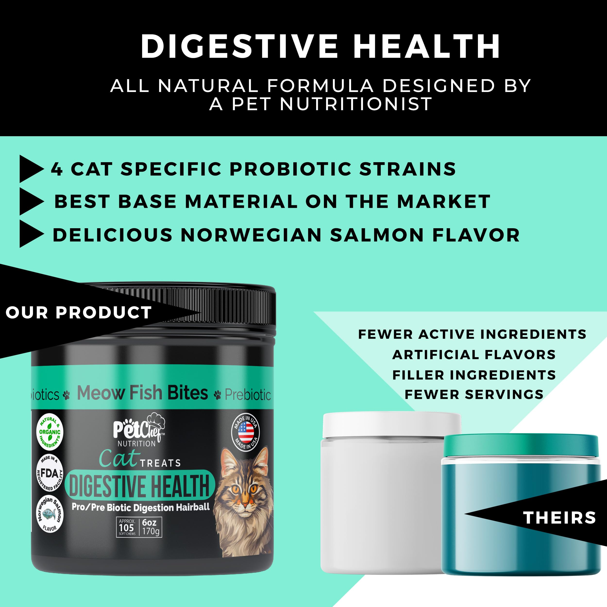 Pet Chef Meow Bites: Premium Probiotic Cat Treats - Fortify Health with Feline-Specific Probiotics, Stop Cat Diarrhea-Proviable Fera Fortiflora Blend. Helps All Cats wtih Better Digestion at Any Age!