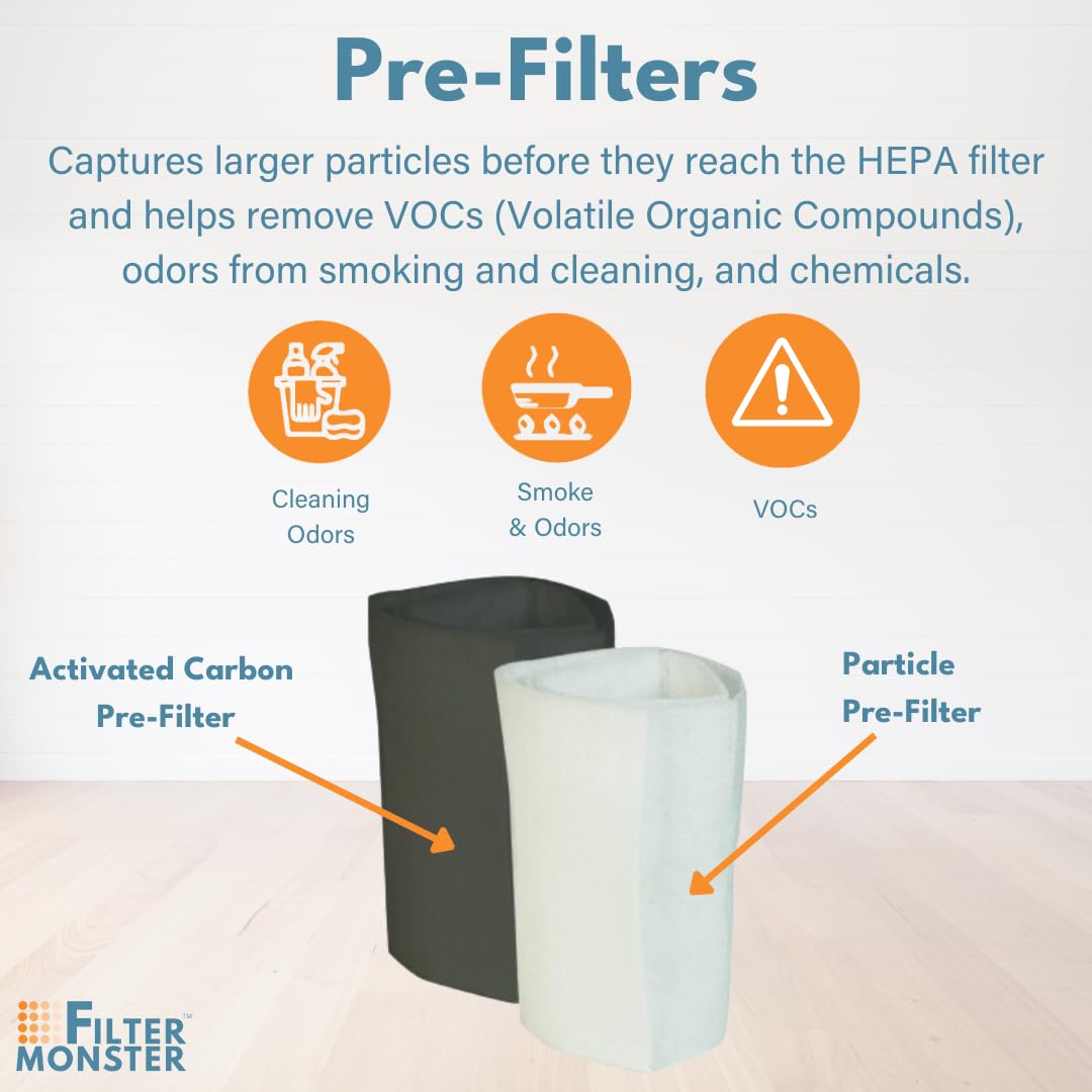 Filter-Monster - Replacement HEPA Filter Kit - Compatible with Austin Air Healthmate Plus (HM450) with Pre-Filter