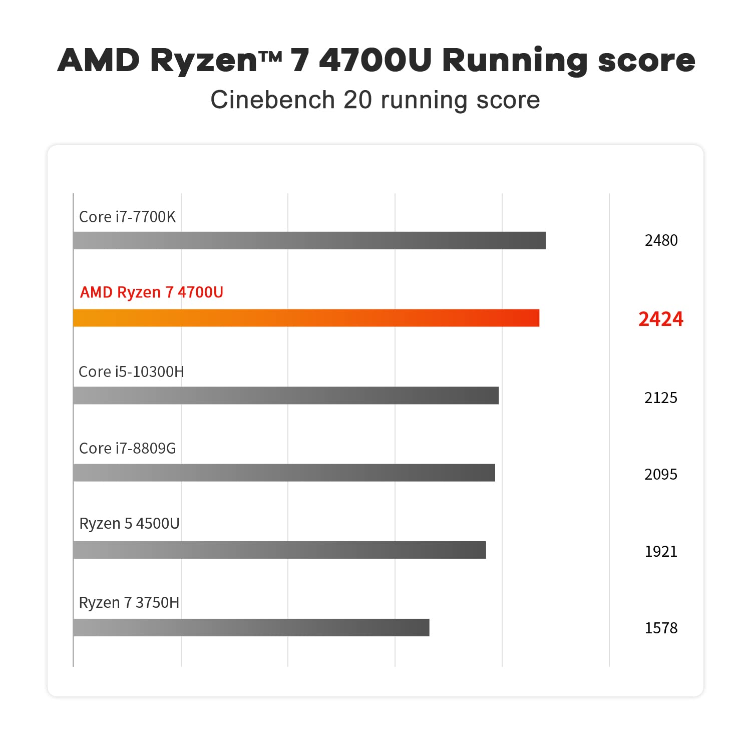 Beelink Mini PC, AMD Ryzen 7 5700U 8 Core(Up to 4.3GHz), 16GB DDR4 RAM 1TB NVMe SSD, SER5 Pro Mini Desktop Computer Support 4K@60Hz Output/WiFi 6/BT5.2/DP/HDMI/USB-A3.2/USB-C for Gaming/Office/Home