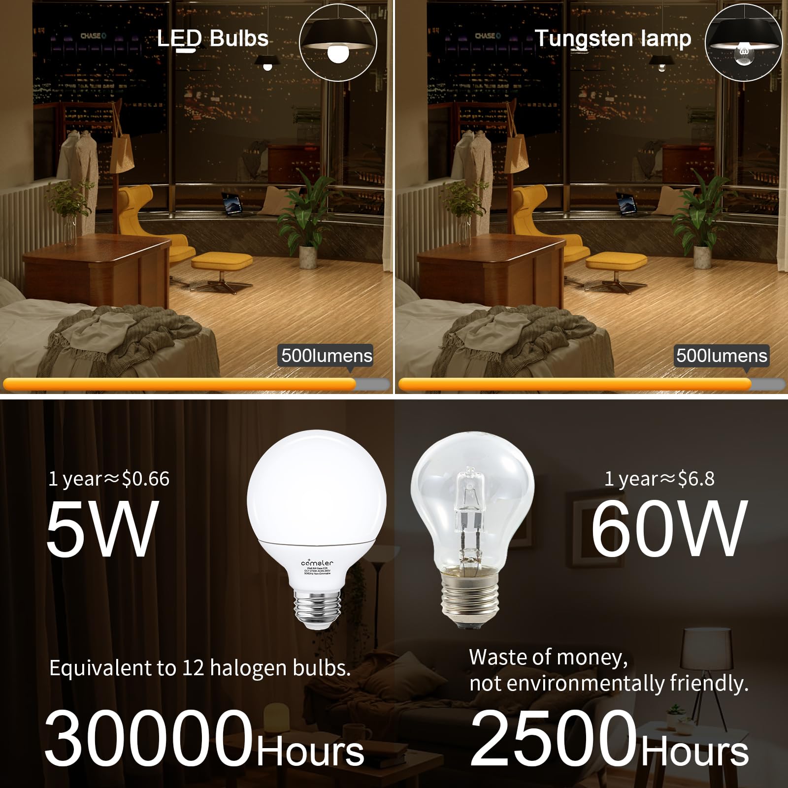 Comzler 4 Pack E26 Bathroom Light Bulbs 4000K Natural Daylight, 60 watt Equivalent Light Bulbs, E26 Standard Base, G25 LED Globe Light Bulbs for Bathroom Vanity Over Mirror, CRI85+, 120V, Non-dimmable
