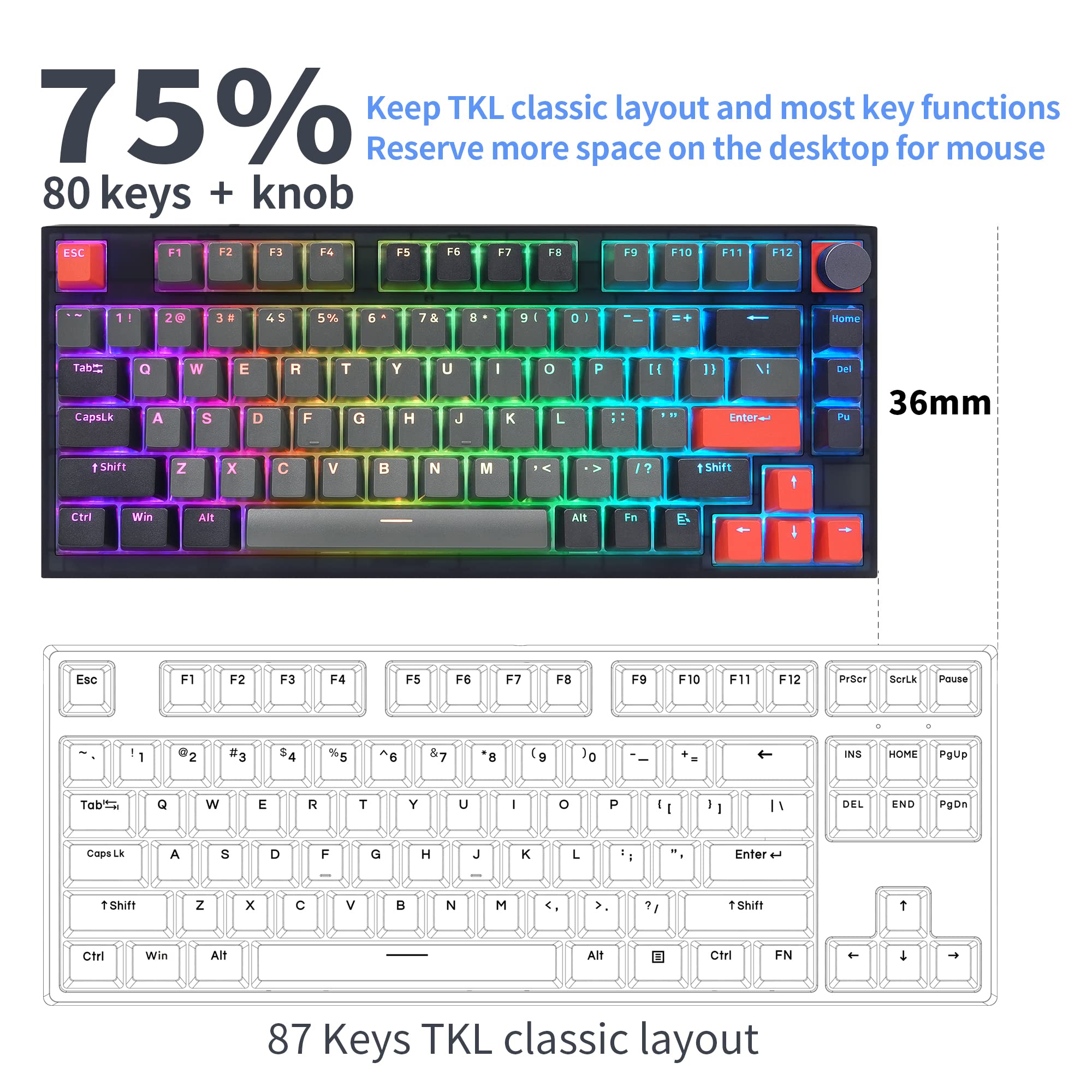 BOYI GK75 Tri-Mode 75% Keyboard with Knob Hot Swappable RGB Mechanical Keyboard,2.4Ghz/Bluetooth 5.0/Wired Keyboard 80 Keys Programmable Gmaing Keyboard (Skyloong White Switch,Dark-Gray Theme)