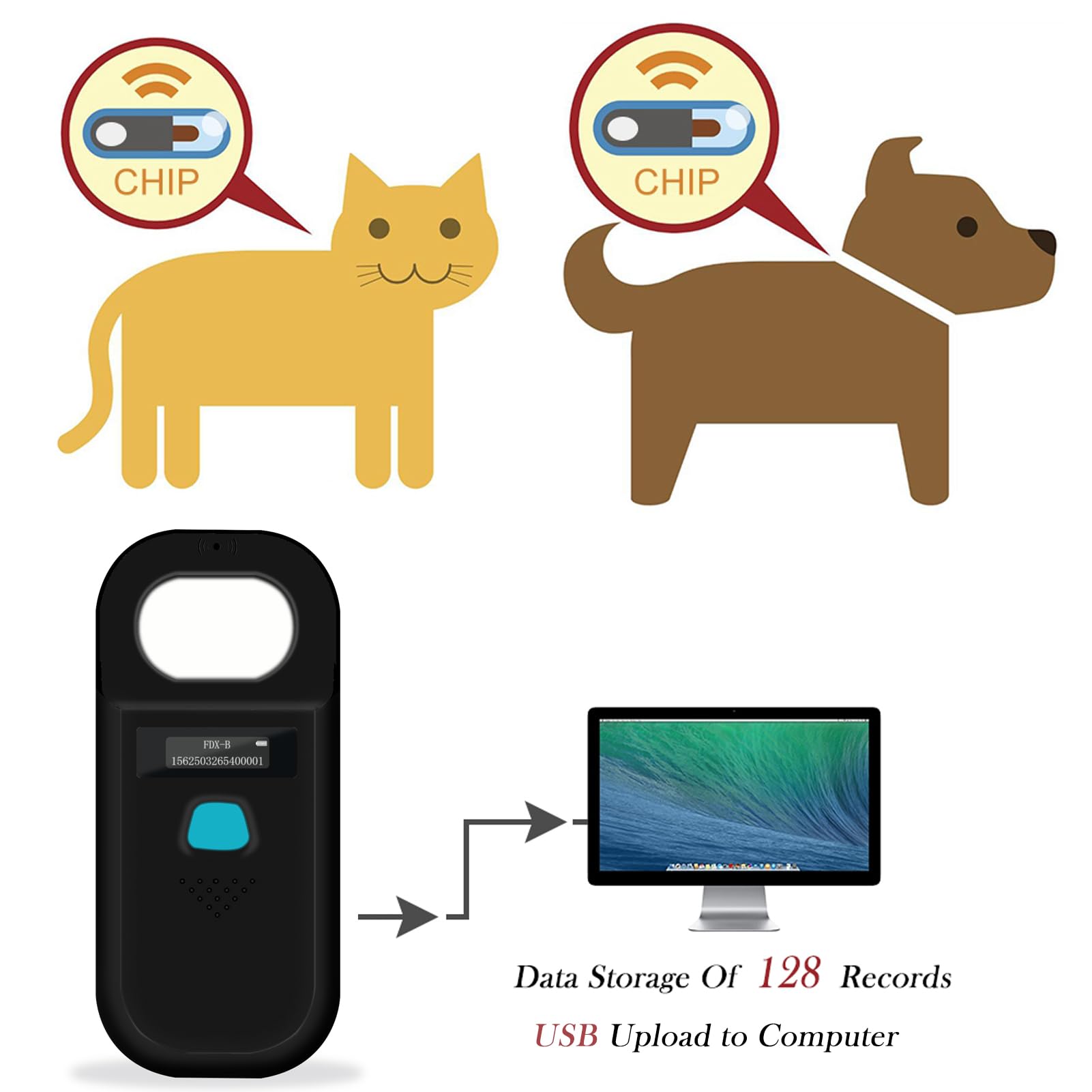 Smoostart Universal Pet Microchip Scanner, FDX-A/FDX-B/HDX Pet Dog Microchip Reader Read All Format Chips 16000 Data Records Multiple Methods to Upload to Pc for Animal/Pet/Dog/Cat/Pig (White)