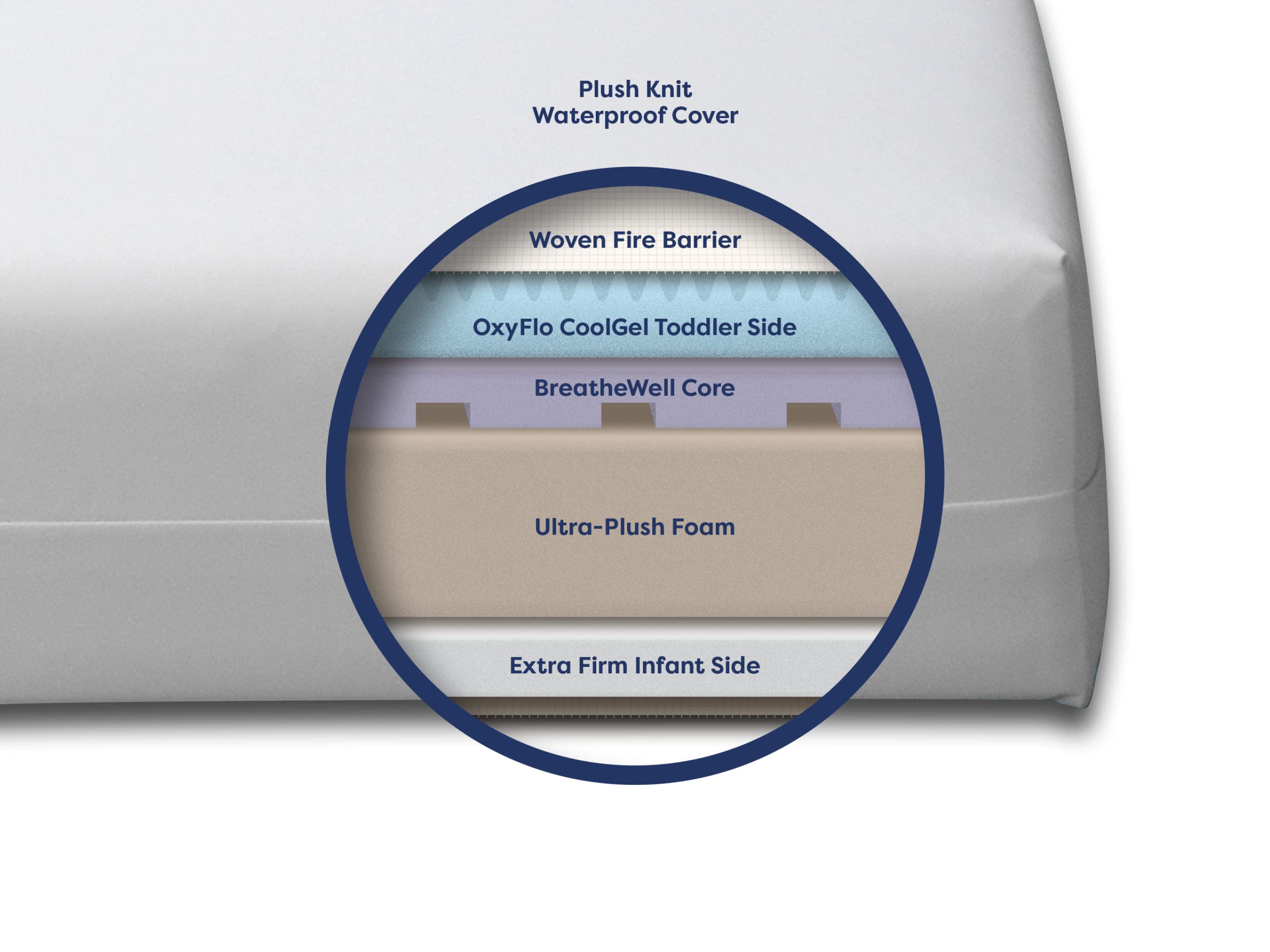 Moonlight Slumber’s Dazzle Dual Sided Full/Double Foam Mattress | Cool Gel Memory Foam | Waterproof | Odor & Stain Resistant | Hypoallergenic & Anti-Microbial | Firm & Soft Side | Made in USA