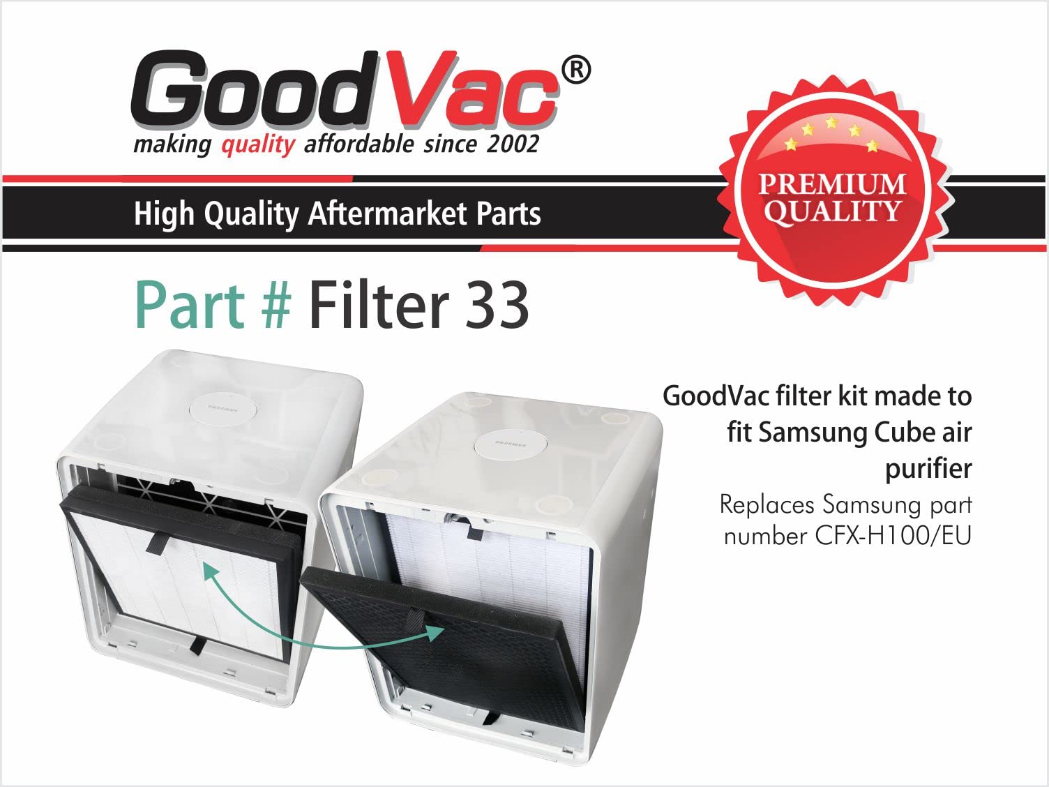GoodVac Replacement H13 True HEPA Filter Kit Compatible with Samsung Cube Air Purifiers AX9500 CFX-H100/GB