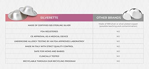 SILVERETTE The Original Silver Nursing Cups, Silverettes Metal Nipple Covers for Breastfeeding, Nursing Shield, 925 Silver Nipple Cover Guards, Soothe and Protect Sore Nipples -Made in Italy