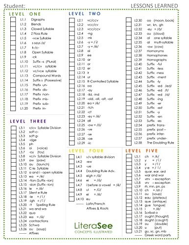 LiteraSee Concepts Illustrated, Five Orton-Gillingham based levels