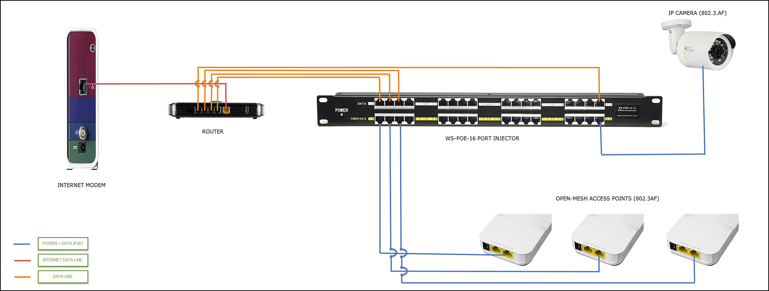 PoE Texas 12 Port Gigabit PoE Injector with 48 Volt 60 Watt Power Supply for 802.3af/at Devices