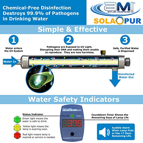 APPLIED MEMBRANES INC. Solapur Ultraviolet Water Purifier UV Sterilizer Filter for Point of Use Drinking Water Purification | 2 GPM | Helios Series UV-SPH-2