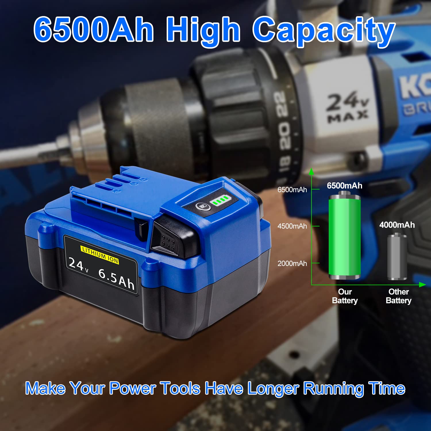 DTK Replacement for Kobalt 24V Battery 6.5Ah Lithium Ion Batteries KB624-03 KB524-03 KB424-03 KB224-03 KB124-03 Compatible with Kobalt 24V Cordless Tool(2Pack)