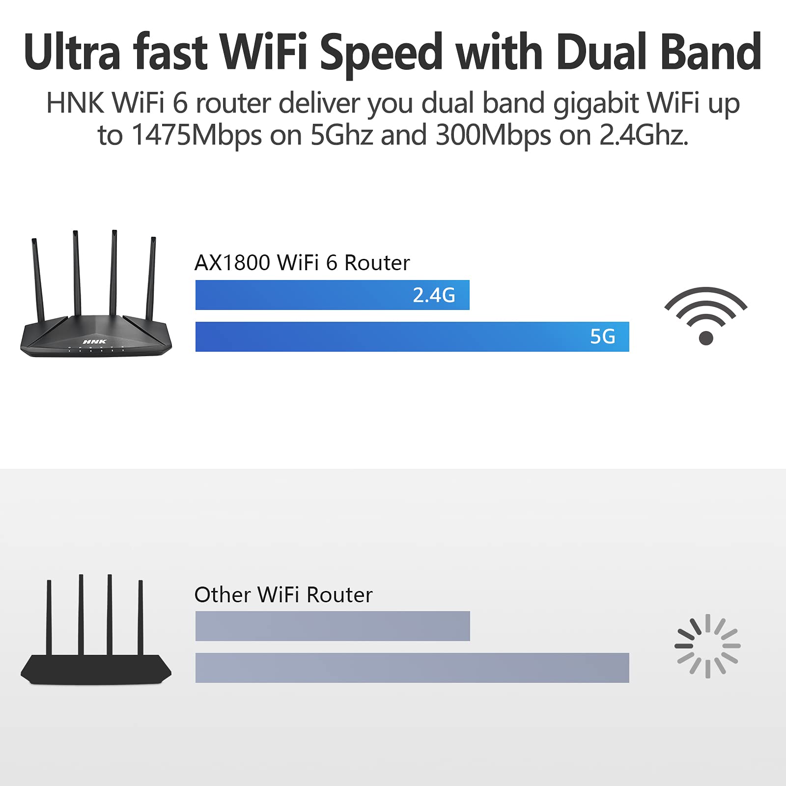 AX1800 WiFi 6 Router-Smart Wireless Router, Dual-Band WiFi Router, 802.11ax,Speed Up to 1800Mbps, Gaming&Streaming, Beamforming Technology, OFDMA & MU-MIMO Support 20+ Devices, Larger Coverage