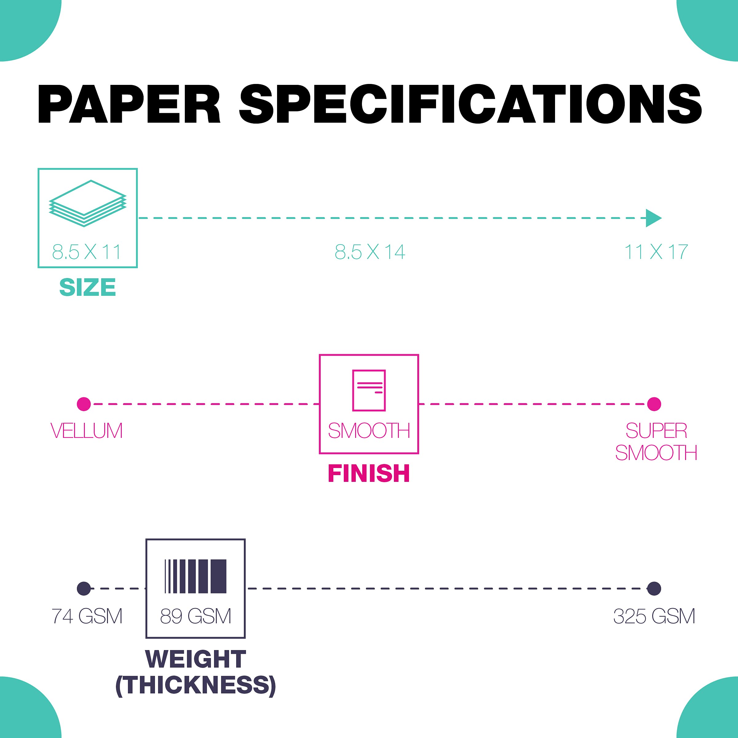 Springhill 8.5” x 11” Blue Copy Paper, 24lb Bond/60lb Text, 89gsm, 500 Sheets (1 Ream) – Colored Printer Paper with Smooth Finish – Versatile and Flexible Computer Paper – 024034R
