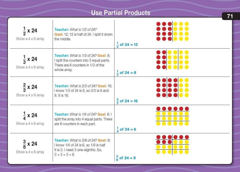 hand2mind Daily Math Fluency Kit for Kids (Grade 5+) - Multiply Up, Partial Quotients, Factor, and Group Flexibility