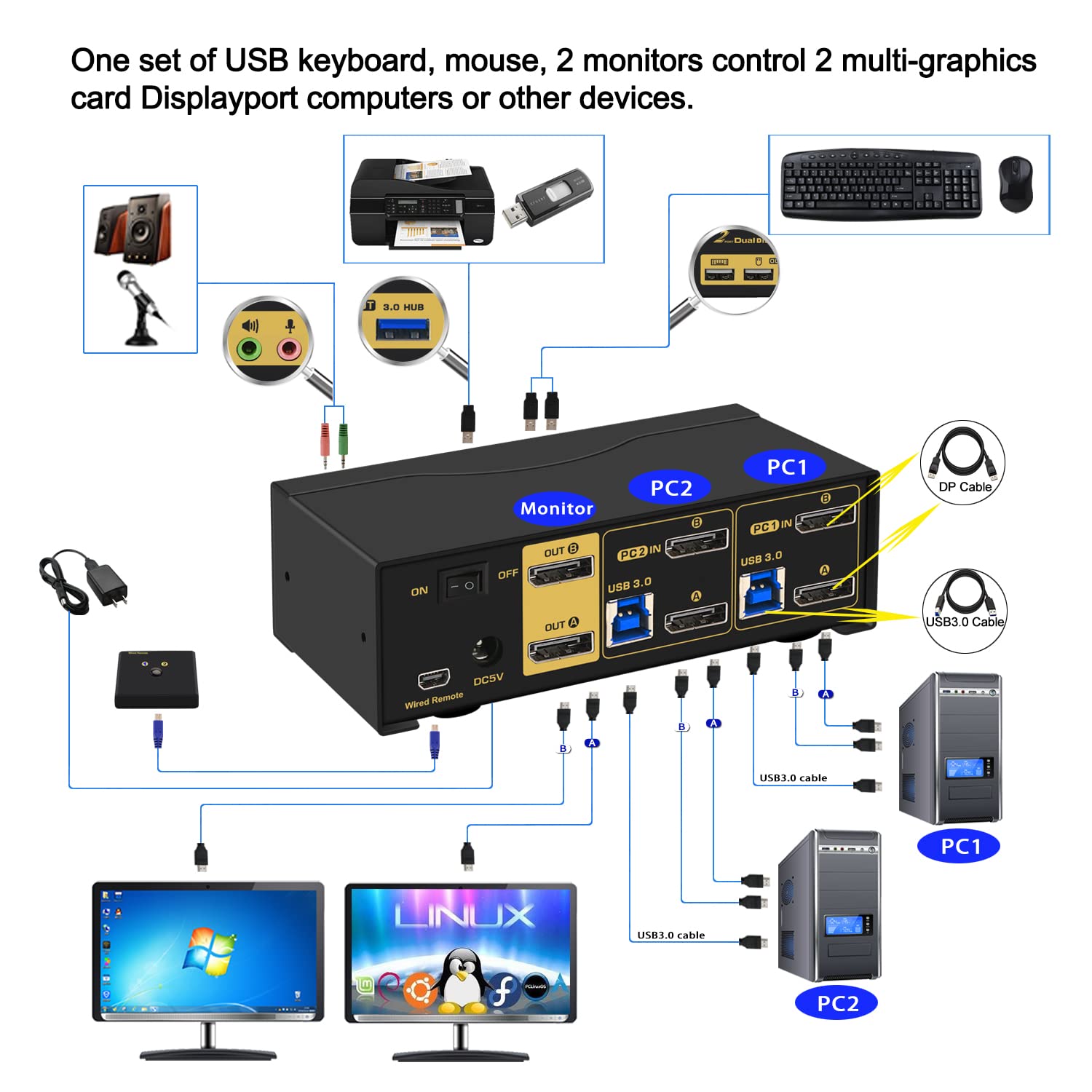 CKL KVM Switch DisplayPort 1.4 8K@30Hz 5K@60Hz 4K@144Hz(2 Computers 2 Monitors)