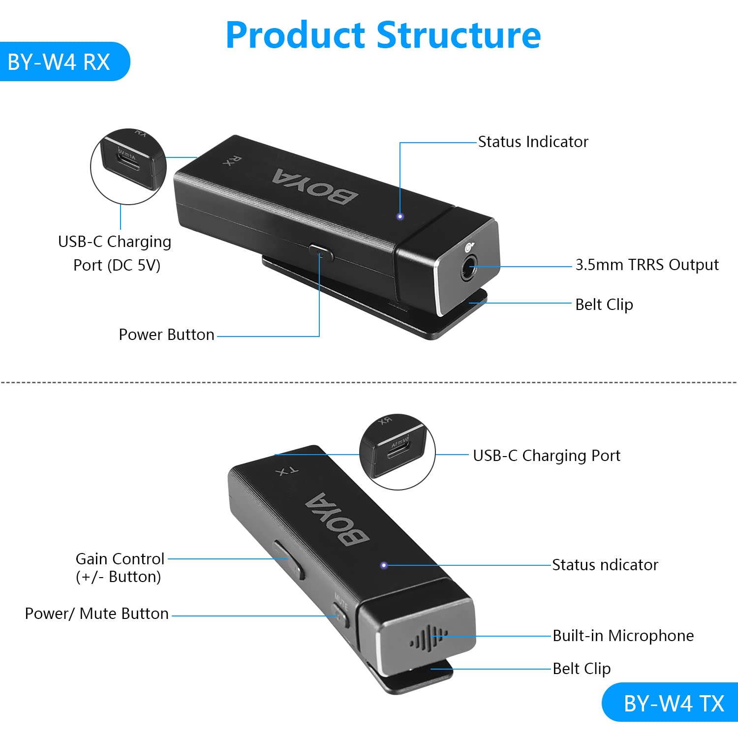 BOYA 4-Channel Wireless Lavalier Microphone System, by-W4 2.4G Wireless Lapel 4 Transmitters & One Receiver for DSLR Camera Camcorder Smartphones Interview Vlog YouTube Video