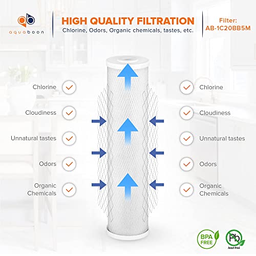 Aquaboon 2-Pack Universal Whole House 5 Micron 20 x 4.5 inch Cartridges Coconut Shell Water Filter Cartridge & Aquaboon 2-Pack Pleated Sediment Water Filter Cartridge