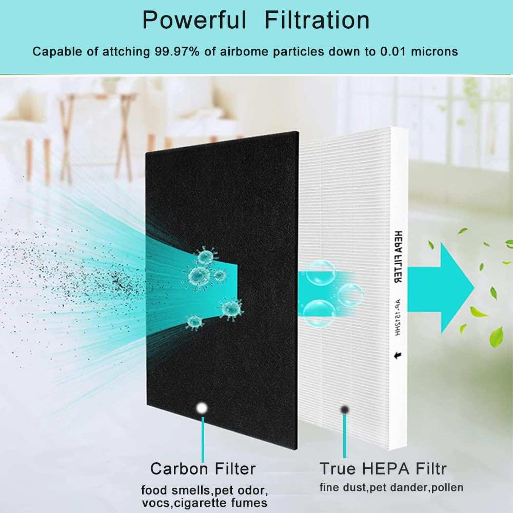 B-Life compatible with AP-1512HH Air Purifier Replacement Filter Set for Coway Airmega AP-1512HH and and Airmega 200M air Purifier, 2 HEPA and 4 Carbon Filters Compared to Part #3304899