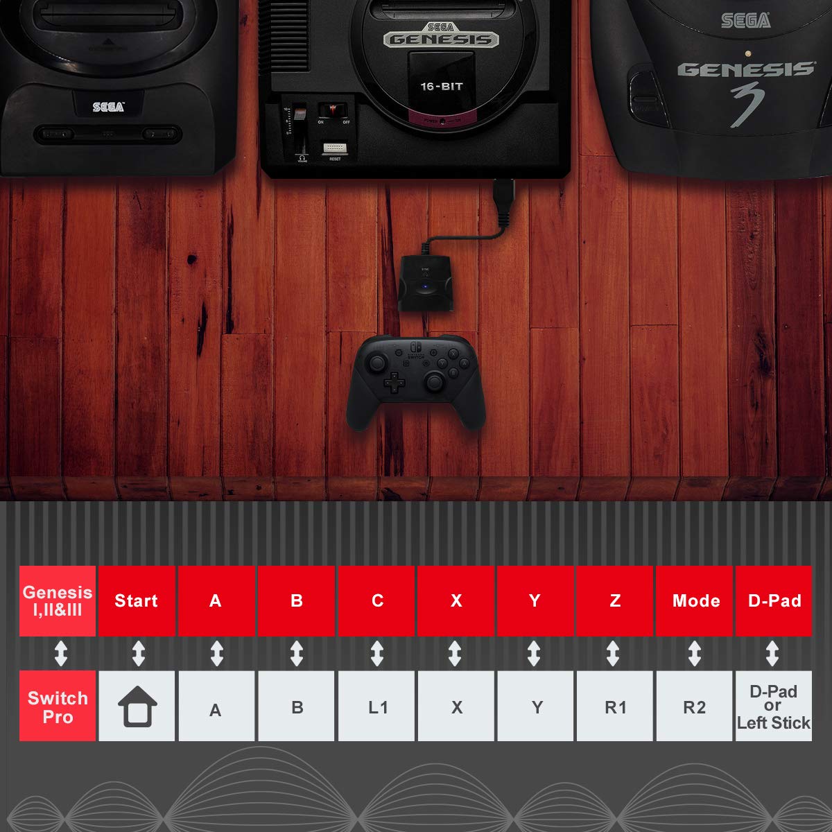 Intec Gaming Genesis Converter- Support PS5/PS4, Xbox One, Switch Pro Wire-Less Controller Play Retro Console, Consoles Adapter for Sega Genesis (Not Compatible with Xbox Series X/S Controller)