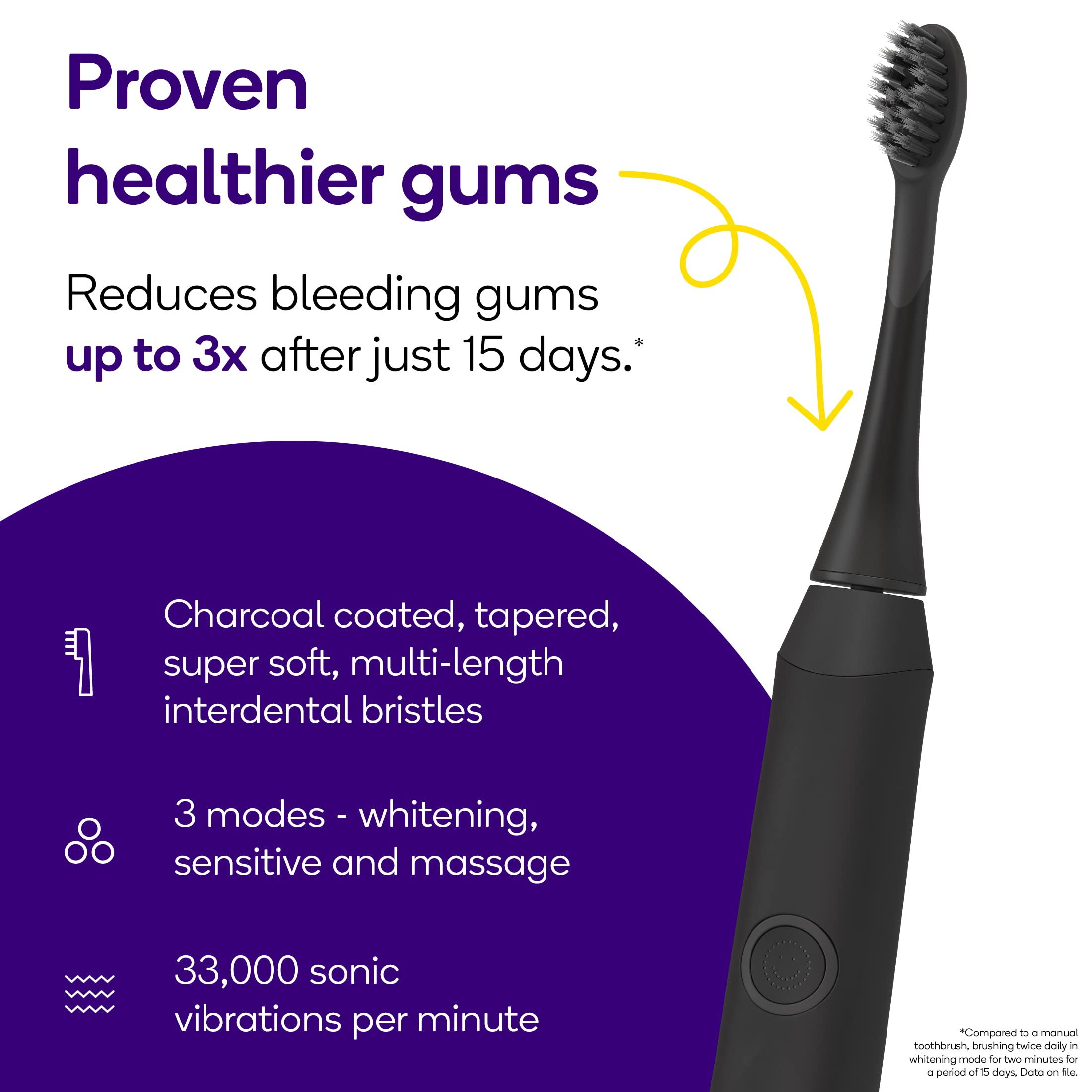 Burst Electric Toothbrush Essentials Set – Oral Care Bundle with Sonic Toothbrush (Black Color), 4 Replaceable Brush Heads (1 Year Supply) & Travel Case – Gift Set for Men & Women