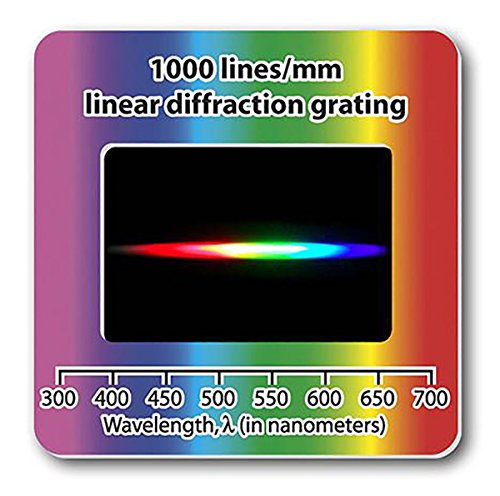 Rainbow Symphony Diffraction Grating Slides, Linear, 1000 Line/Millimeters, Made in USA, Package of 25